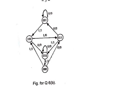 Solved B A Sequential Circuit Has Three Flip Flops A B C Chegg