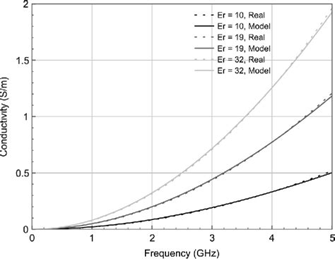 Figure 1 From Creating Fdtd Models Of Commercial Gpr Antennas Using Taguchis Optimisation