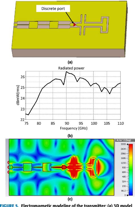 Schottky Diode Used In Rectenna At Sandra Madrigal Blog