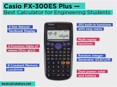 Top 5 Best Scientificengineering Calculators April 2025