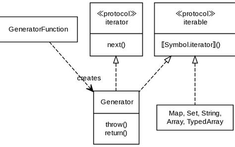 Es2018 Asynchronous Iterators Philippe Deschaseaux Observable