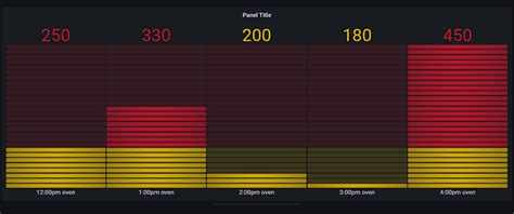creating opacity color scheme based on severity bar chart panel grafana labs community forums