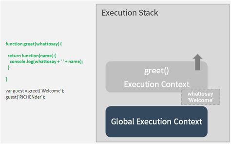 筆記 談談JavaScript中closure的概念 Part PJCHENder 那些沒告訴你的小細節
