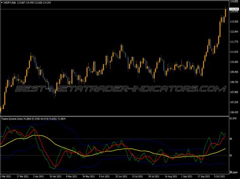 Tdi Rsx Volatility Bands With Alerts ⋆ Top Mt4 Indicators Mq4 Or Ex4 ⋆ Best Metatrader