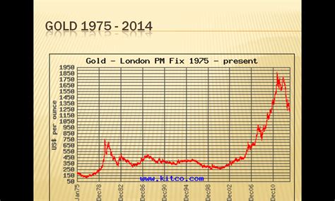Pauline Yong Blog Commodities Cycles