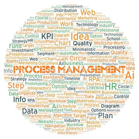 Process Management Typography Word Cloud Create With The Text Only Stock Illustration