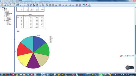 Spss