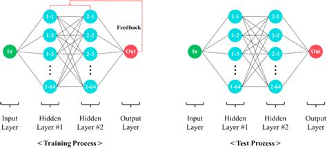Detailed Description For ML Model Download Scientific Diagram