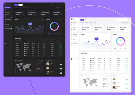 sales dashboard ui design on behance