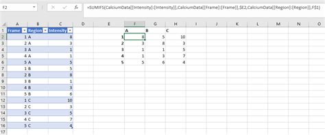 simple hopefully issue with my data set for phd data r excel