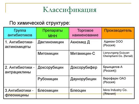 Противоопухолевые антибиотики - презентация онлайн