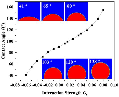liquid water characteristics in the compressed gradient porosity gas