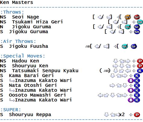 Super Street Fighter II Turbo Arcade Commands Moves Gamesdatabase Org