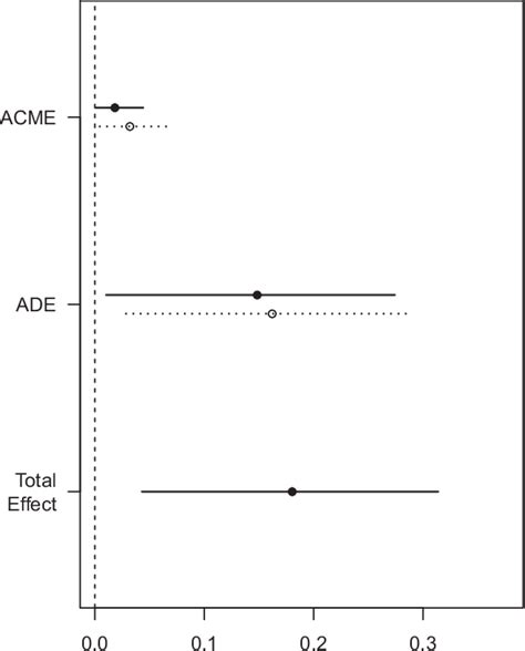 Figure 1 From Review Semantic Scholar