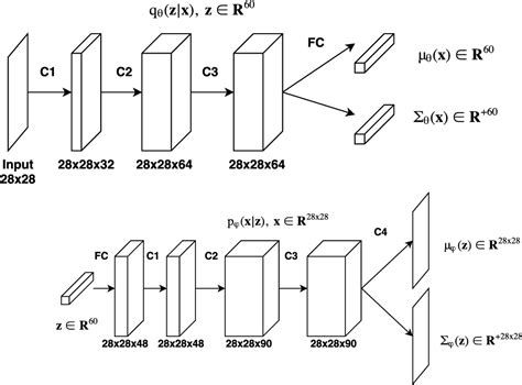 Figure 1 From Mr Image Reconstruction Using Deep Density Priors Semantic Scholar