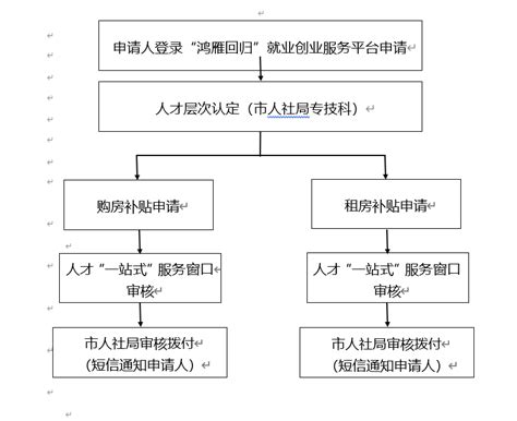 【主动回应】六安五部门联合下发《关于简化六发〔2021〕14号文件购房补贴等事项办理流程的通知》六安市金安区人民政府