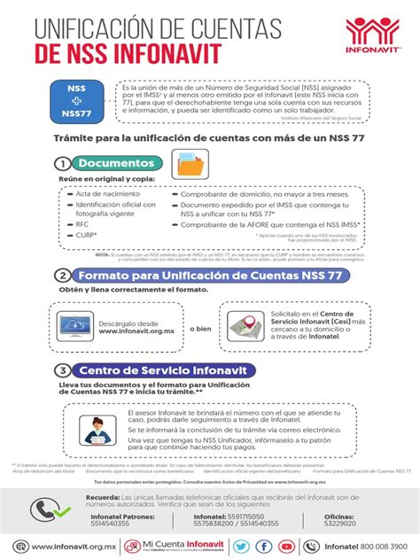 Infografia Unificacion Cuentas Nss Infonavit Pdf Informática