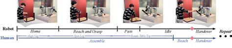 Figure 3 From Goferbot A Visual Guided Human Robot Collaborative Assembly System Semantic Scholar