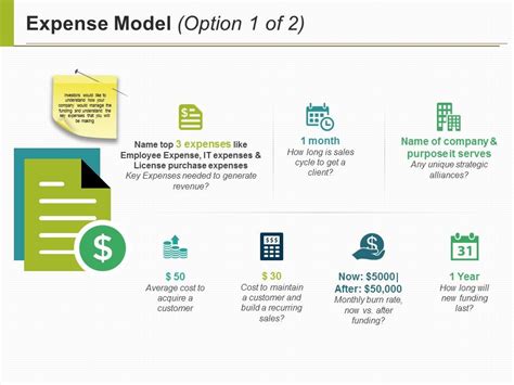 Expense Model Ppt PowerPoint Presentation Slides Ideas