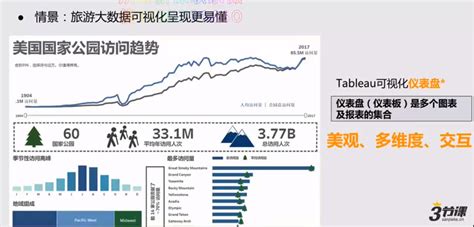 互联网商业数据分析（六十三）：数据可视化tableau篇（三）可视化实现 秋华 博客园