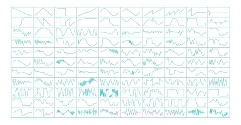 Types Of Synthesis Wavetable Fm Synthesis And Others Explained Landr Blog