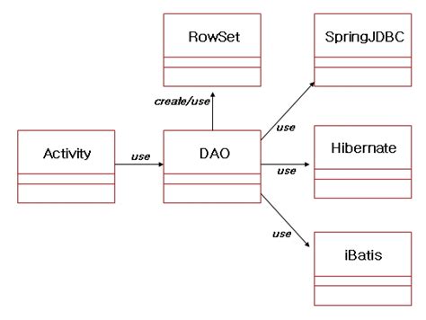Glue Framework Guide