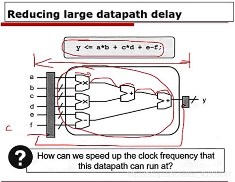 数字逻辑综合工具实践 Dc 07 ——综合优化（二）和rtl Coding 和dft如何在rtl中插入dft Csdn博客