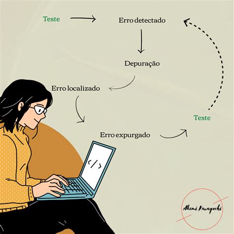 Teste E Depuração De Código Dose Syllabus — Dia 5 Teste E Depuração