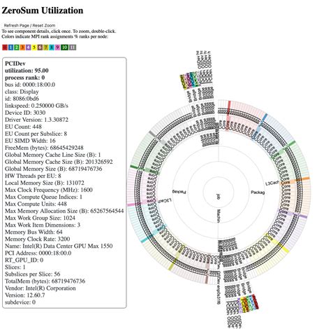 33rd Pop Webinar Zerosum User Space Utility For Monitoring Process
