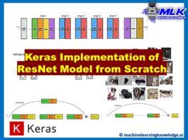 Keras Implementation Of ResNet 50 Residual Networks Architecture From