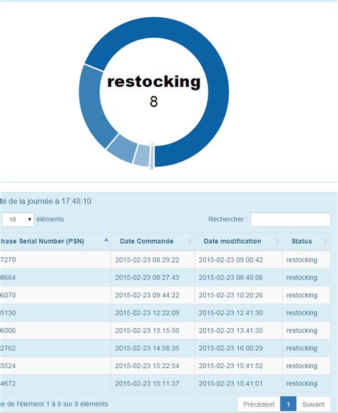 PHP Tips And Tricks Updating HTML Table With DataTables JQuery
