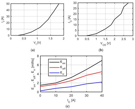 Comparative Analysis Of Space Vector Pulse Width Modulation Techniques