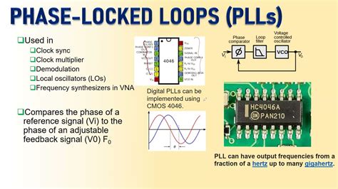 Phase Locked Loops Pll Youtube