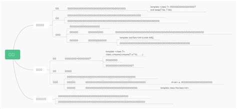 c 之模版 函数模版 类模版 斗战胜佛美猴王 博客园