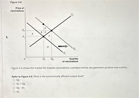 Solved Figure 5 6figure 5 6 ﻿shows The Market For Measles
