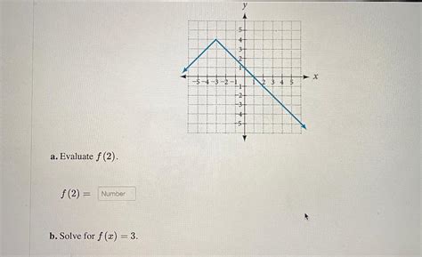 Solved A Evaluate F2 F2 B Solve For Fx3
