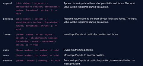 Usefieldarray Retains Previously Removed Values · Issue 4967 · React Hook Formreact Hook Form