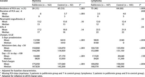 Health Care Resource Utilization Download Table
