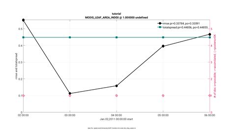 CLM5 DART Tutorial DART 11 8 2 Documentation