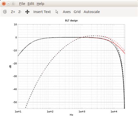 Combining First Order Filters To Produce 2nd Order Filters