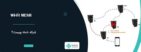 شبکه مش چیست؟ مزایای تکنولوژی مش وای فای Wifi Mesh رادیس