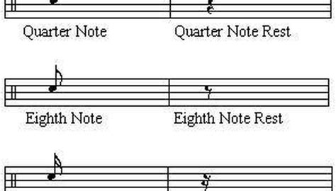 How To Read Drum Music Understanding Drum Notation For Beginners Riset