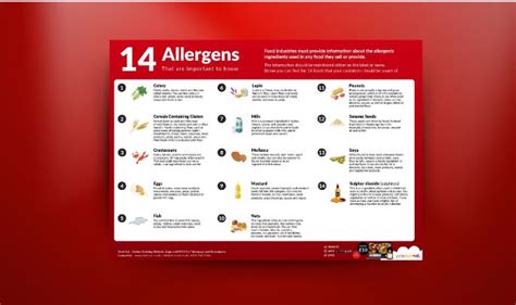 Essential Guide To Allergen Charts For Uk Restaurants Takeaways And More