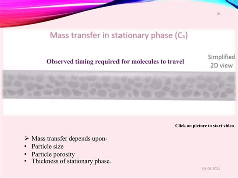 Hplc Introduction Ppt