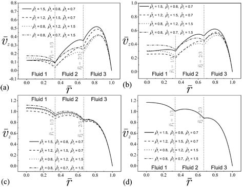 Transient Analysis Of Combined Electroosmotic And Pressure Driven Flow