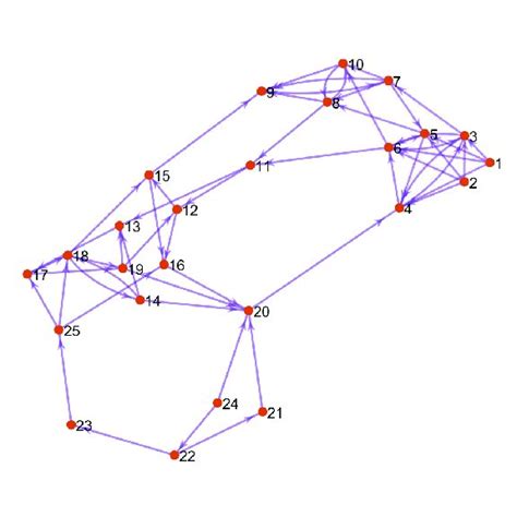 Simulation With 25 Nodes With Randomly Initialized States Download