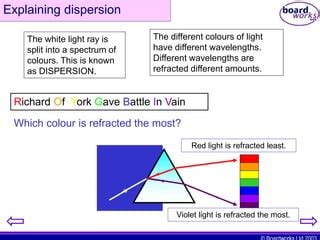 KS Waves Dispersion And Electromagnetic Radiation Ppt