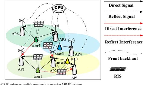 Figure 1 From Reconfigurable Intelligent Surfaces Enhanced Uplink User