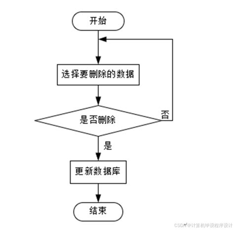计算机毕业设计springboot沙县小吃收银系统设计与实现 沙县美食收银管理平台 沙县小吃店智能收银系统毕业设计能不能做收银管理系统设计 Csdn博客