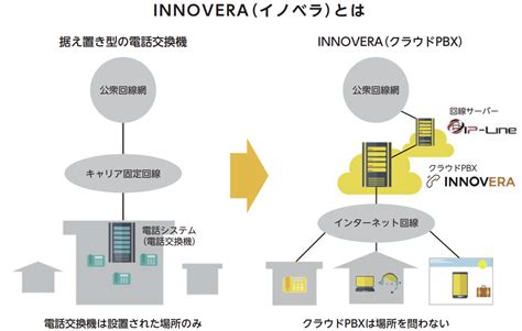 プロディライトipoの評価とipo初値予想！ Ipoで勝つ株式投資
